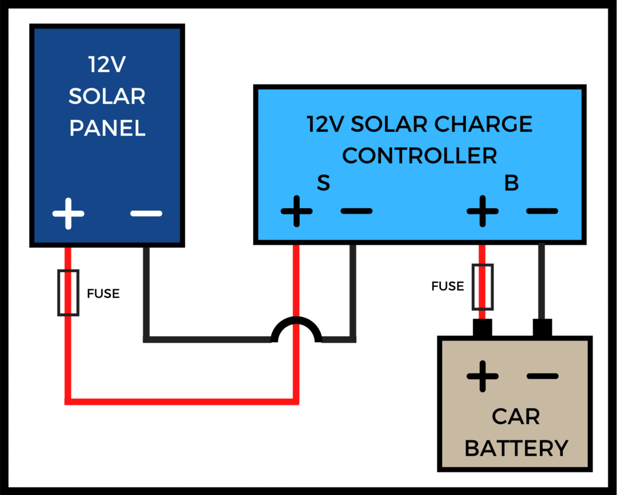 DIY Solar 12V Car Battery Charger: 4 Steps (w/ Video) - Footprint Hero