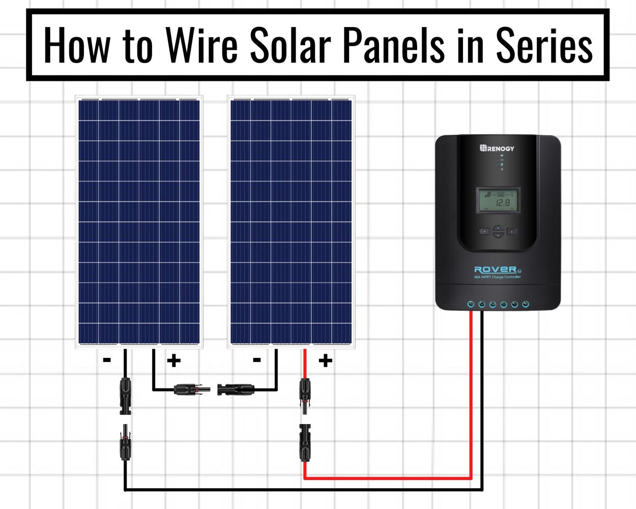 How to Wire Solar Panels in Series & Parallel - Footprint Hero