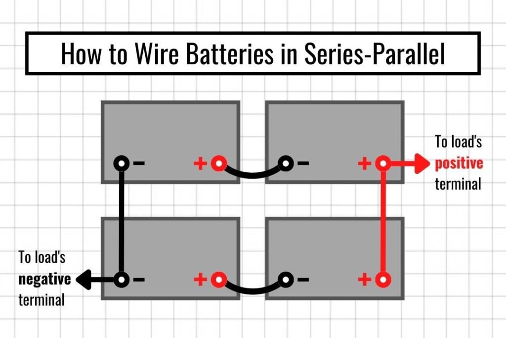 12v Vs 24v Battery Wiring Diagram