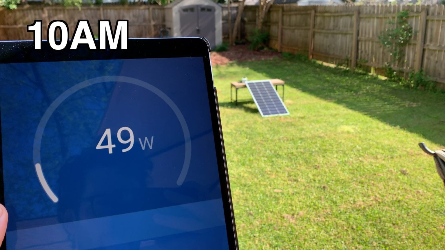 How Much Energy Does a 100 Watt Solar Panel Produce? - Footprint Hero