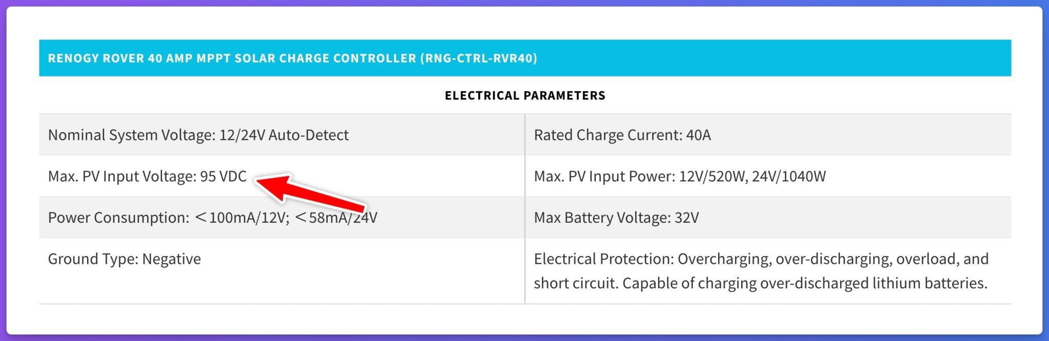 How to Size a Solar Charge Controller - Footprint Hero